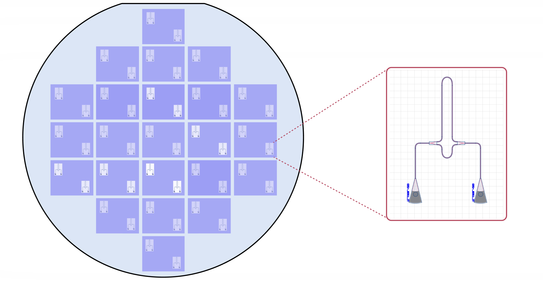 Designing Smarter Photonic Circuits: How PhotonForge Unifies Layout and Circuit Simulation